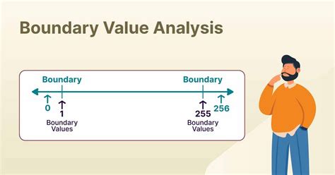 How Bva Boosts Software Testing Kaviarasu Posted On The Topic Linkedin