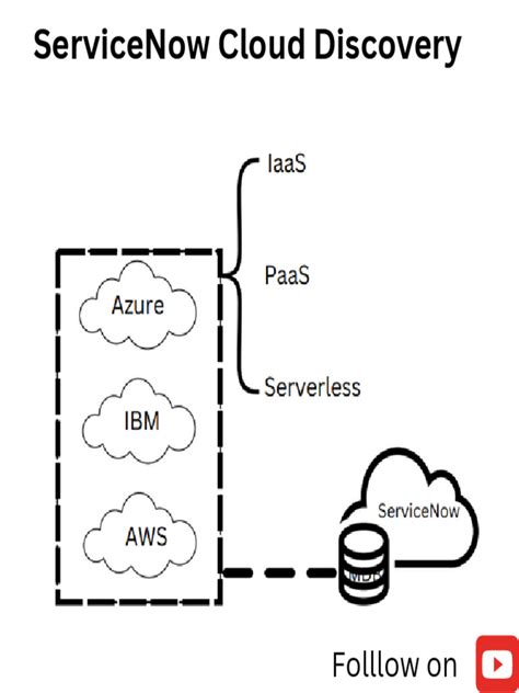 servicenow cloud discovery pdf