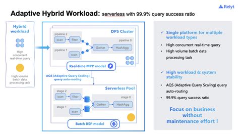 Aws Partner Datacloud Invited To Share Serverless Ai Ready Data Cloud