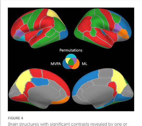 Figure 4 From A Comparison Of Uni And Multi Variate Methods For