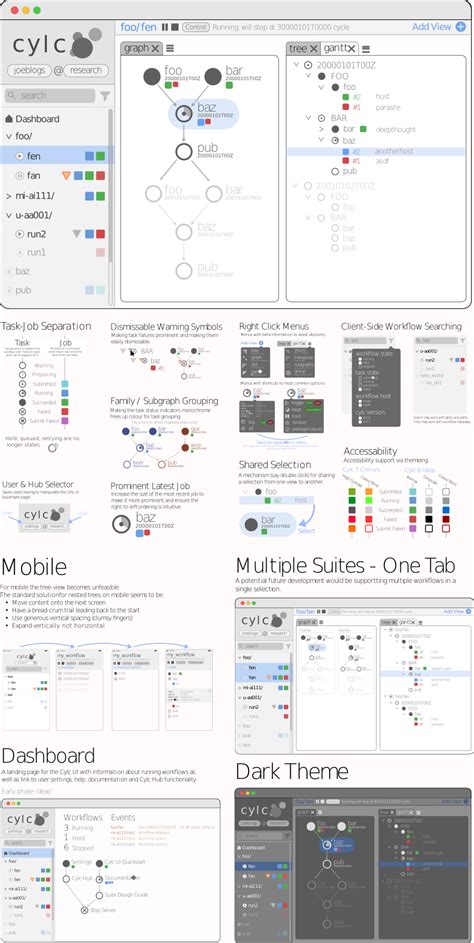 Cycling Workflow Orchestration The Cylc Workflow Engine
