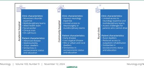 Figure 1 From Using Multilevel Models And Generalized Estimating