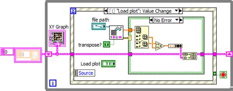 Solved Loading Varied Amount Of Plots On Xy Graph Ni Community