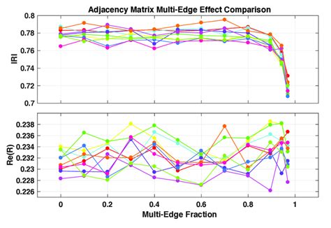 Comparison Of Steady State Values Of The Order Parameter Top