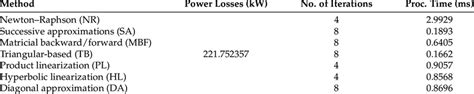 Power Flow Performance In The Ieee 34 Bus System Download Scientific Diagram