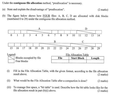 Solved Under The Contiguous File Allocation Method
