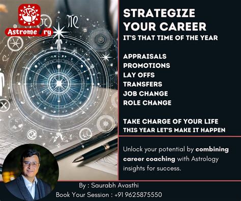 Saurabh Avasthi On Linkedin Careergrowth Careerclarity Astrology Numerology Graphology…
