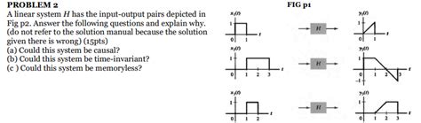 Solved Fig P1 Xt 1 H Problem 2 A Linear System H Has