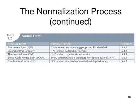 Ppt Normalization Of Database Tables Powerpoint Presentation Free Download Id502301