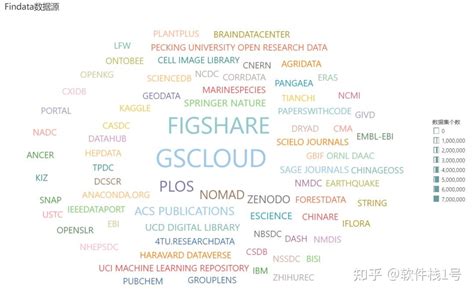 推荐一款好用的科学数据搜索引擎findata 知乎