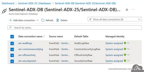 Optimize Microsoft Sentinel Log Retention With Azure Data Explorer Charbel Nemnom Mvp Mct