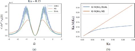 Data Driven Macroscopic Modeling Across Knudsen Numbers For Rarefied