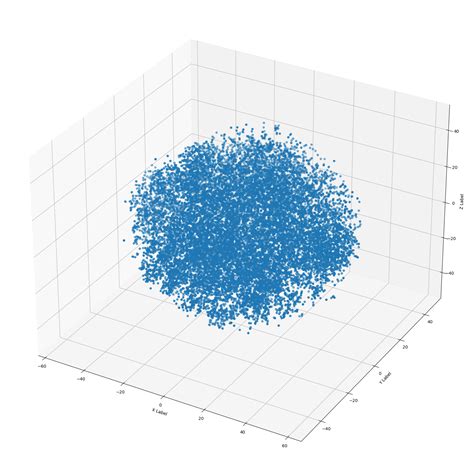 Youtube Channel Transcript Embeddings