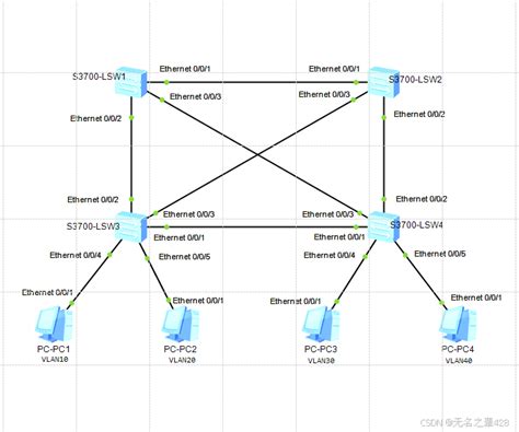 Mstp多生成树协议 Csdn博客