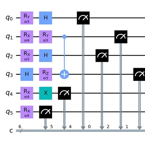 A Sample Circuit With Random Quantum Gates Considered For Testing And