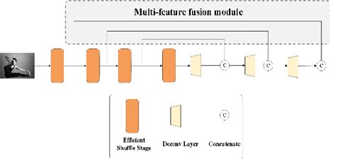 Figure 1 From Efficient And Lightweight Human Pose Estimation Algorithm Semantic Scholar