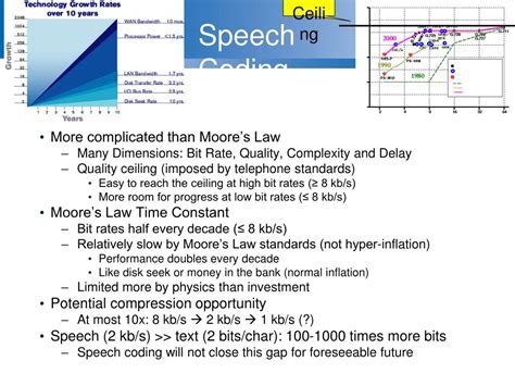 Ppt Speech Coding Ee 516 Spring 2009 Powerpoint Presentation Free