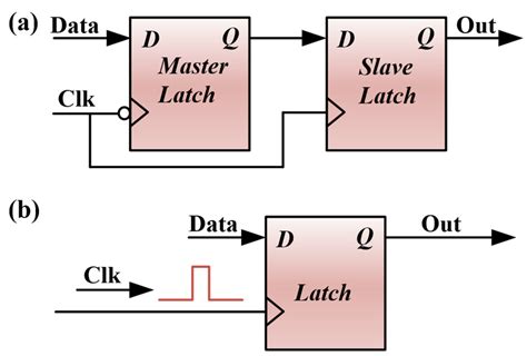 Design Of Low Power Ecg Sampling And Compression Circuit