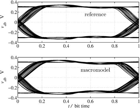 Eye Diagram Computed From The Voltage Waveform V T Obtained By Means