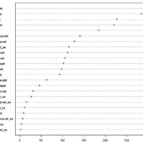 Query Example For Pattern 2 Download Scientific Diagram