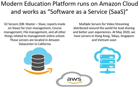Online School Platform Learning Management System E Learning System