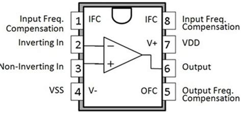 What Is LM IC Pin Configuration Its Applications Semiconductor