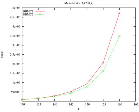 Algorithms Special Issue Graph Algorithms