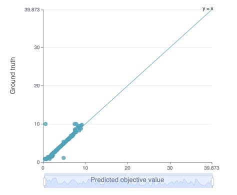 Html Visualization Openbox Documentation