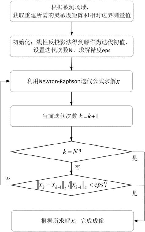 Electrical Tomography Regularization Reconstruction Method Based On Adjacent Point Variation Sum