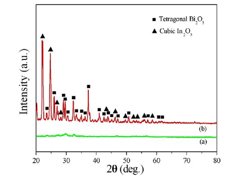 Xrd Patterns Of The Samples Synthesized From Different Time At 180°c