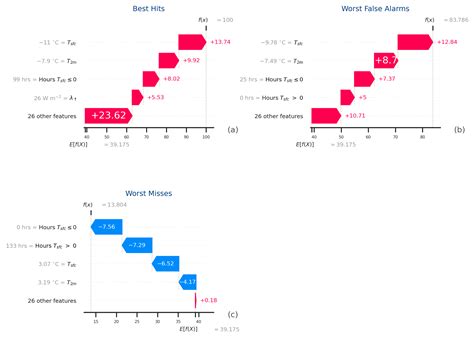 feature contributions documentation — scikit explain latest documentation