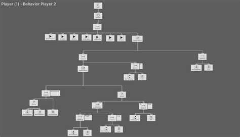 Unity Game Engine How Good Is The Idea To Use Behavior Tree For