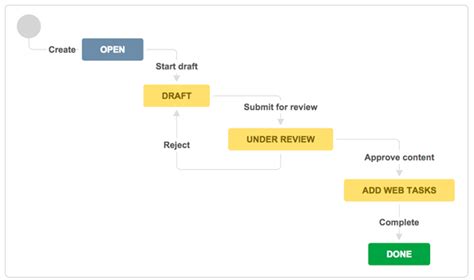 Task Management With Confluence And Jira Core Atlassian Support Atlassian Documentation