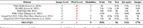 Table 6 From Towards A Multimodal Large Language Model With Pixel Level Insight For Biomedicine