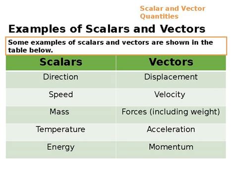 Complete Gcse Igcse Physics Motion And Force By Igcse Chem Store