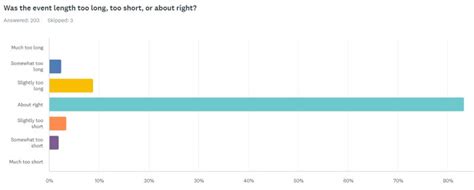 Dan Atkins On Linkedin Datatech Showcase Datascience