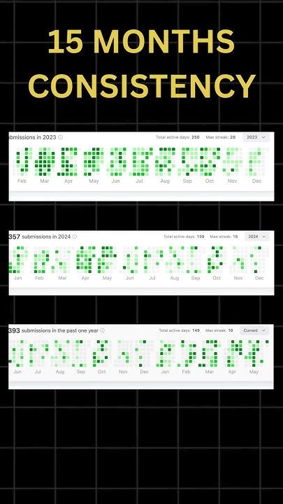 How To Use Leetcode Effectively Leetcode Coding Youtube