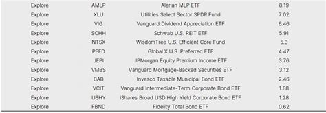 Hndl Etf Asset Class Diversification Reasonable Performance Seeking Alpha