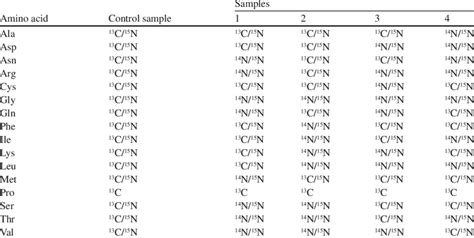 Combinatorial Selective Labeling Scheme Proposed By Parker Et Al Download Scientific Diagram
