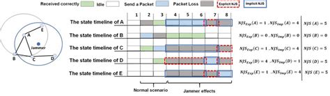 The Calculation Of N Js Imp Is Illustrated Download Scientific Diagram