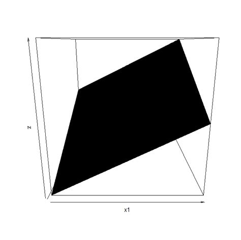 Overlaying An Image Plot On A Perspective Plot In R Stack Overflow