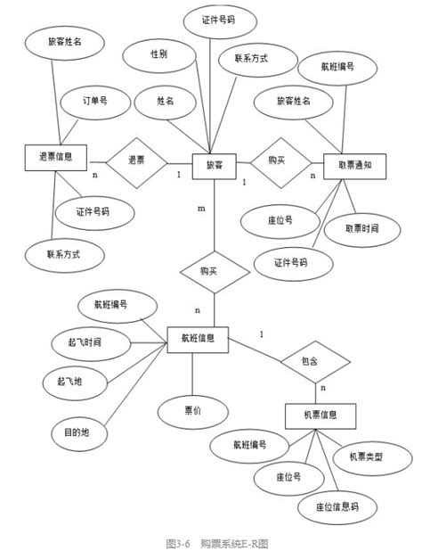[软件工程导论 第六版 ]第3章 需求分析（课后习题详解） 软件工程导论第六版答案第三章 csdn博客