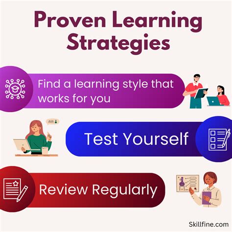 10 Proven Learning Strategies To Boost Your Knowledge Retention Skillfine