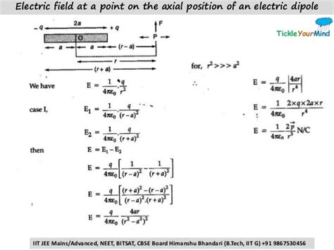 ☑ Energy Stored In Capacitor Derivation Class 12