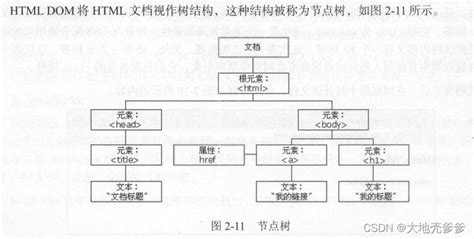 学习笔记二:构建scrapy基本项目文件框架大地壳爹爹的博客 Csdn博客 学习笔记二:构建scrapy基本项目文件框架大地壳爹爹的博客 Csdn博客
