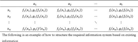Table 1 From Fuzzy Model Multi Attribute Decision Making Under Information Systems Semantic