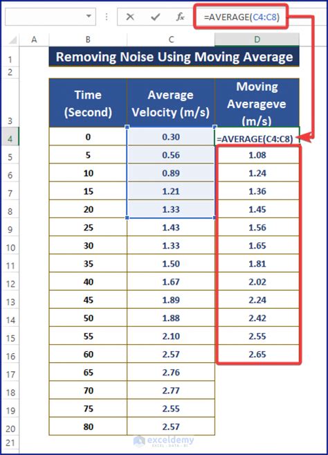 How To Remove Noise From Data In Excel 2 Easy Ways