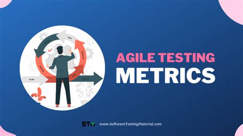 Agile Scrum Methodology In Software Development Software Testing Material