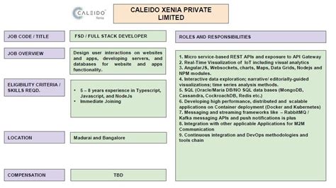 Caleido Xenia On Linkedin Fullstackdeveloper Nodejs Reactjs Angulardeveloper