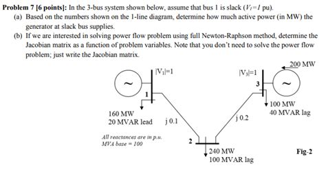 Problem Points In The Bus System Shown Chegg